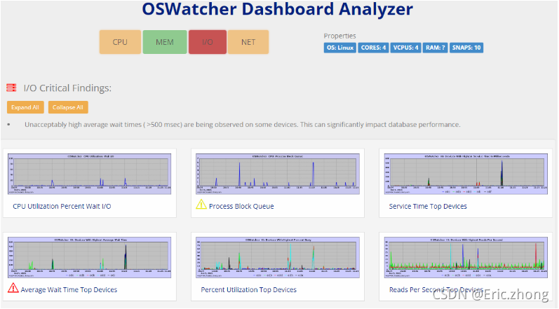 Oracle官方系统性能监控OSWatcher_oswbb 下载-CSDN博客