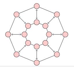 TikZ教程|图论篇—subgraph用法-CSDN博客