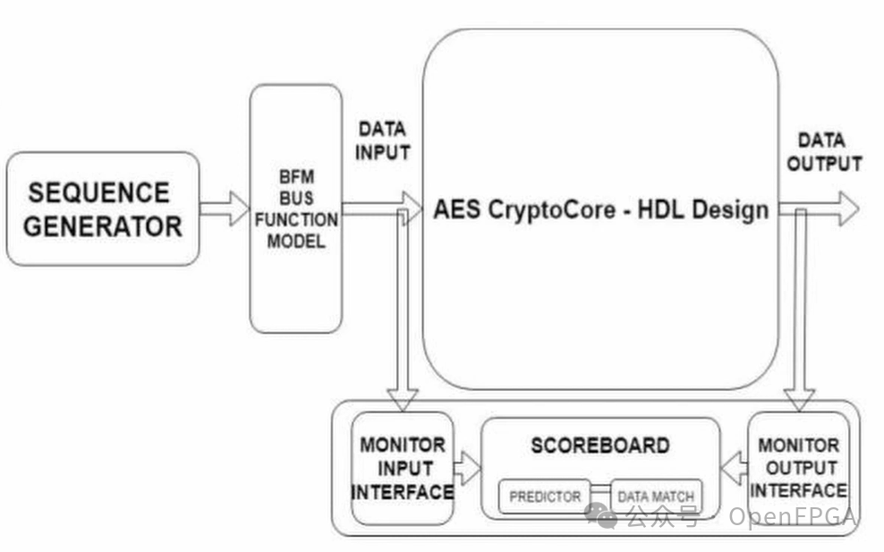 AES 加密 IP-CSDN博客
