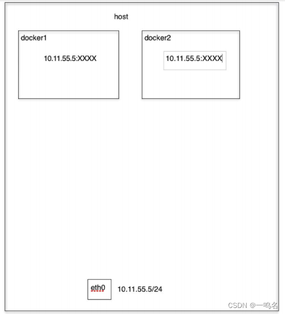 Docker网络详解：子网、IP配置与网络模式,-CSDN博客