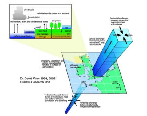 最新CMIP6数据处理方法及在各领域应用-CSDN博客
