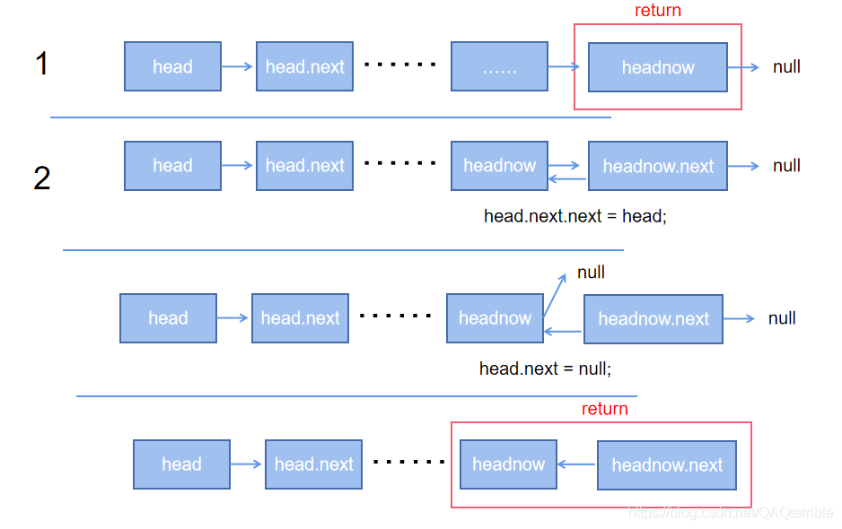 Day13 LeetCode160 169 206（JAVA版）-CSDN博客
