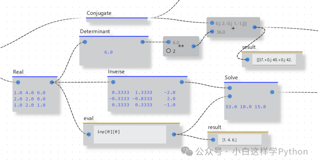 Python + QtPy 高效实现零代码可视化编程：Ryven，一个Python流程化编程框架-CSDN博客