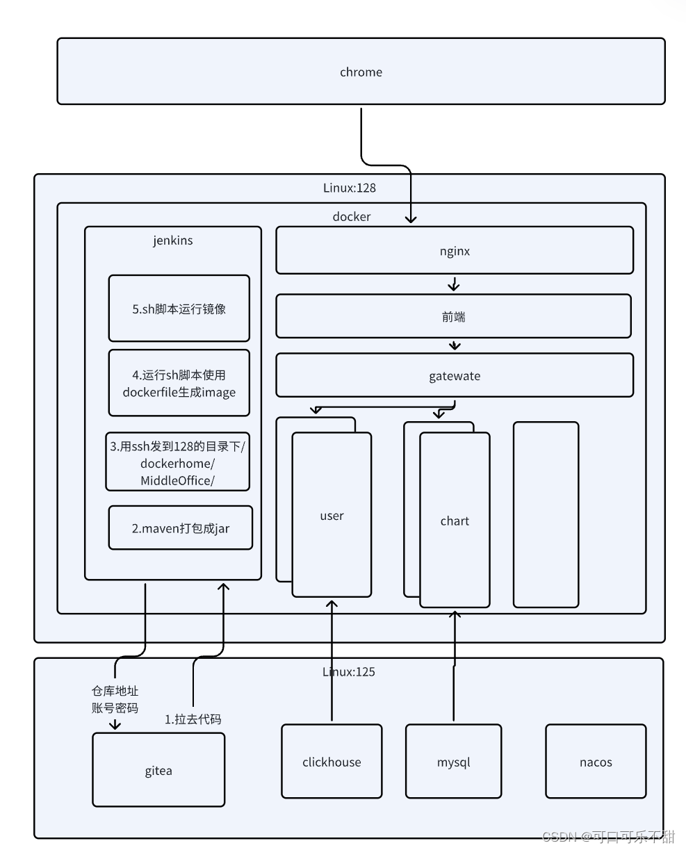 Jenkins构建springcloud项目全流程_jenkins部署springcloud-CSDN博客