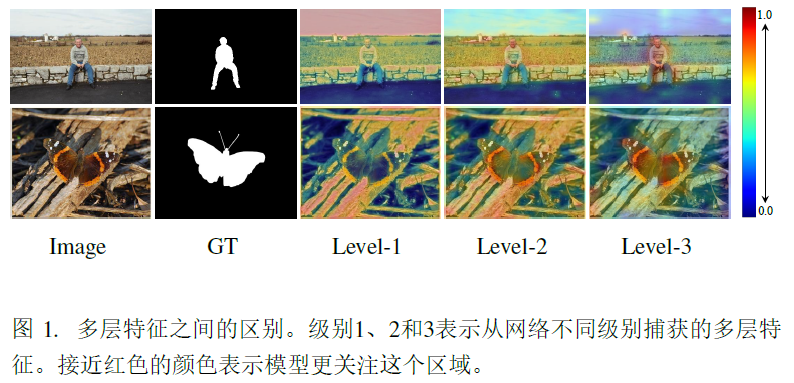 M3Net:Multilevel,Mixed and Multistage attention network for salient ...