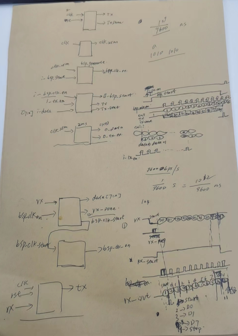 【fpgaverilog 入门学习17】vivado 实现串口自发自收程序vivado配置自收发 Csdn博客