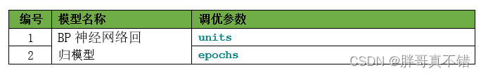 Python实现贝叶斯优化器bayesopt优化bp神经网络回归模型bp神经网络回归算法项目实战贝叶斯优化bp神经网络 Csdn博客