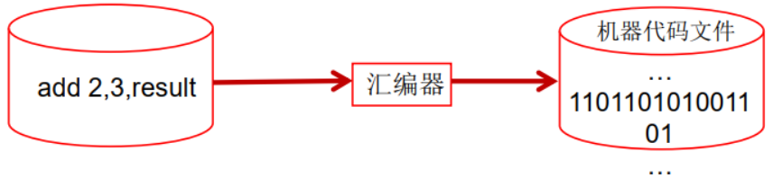 【java基础】第1章java语言概述java第一章 Csdn博客