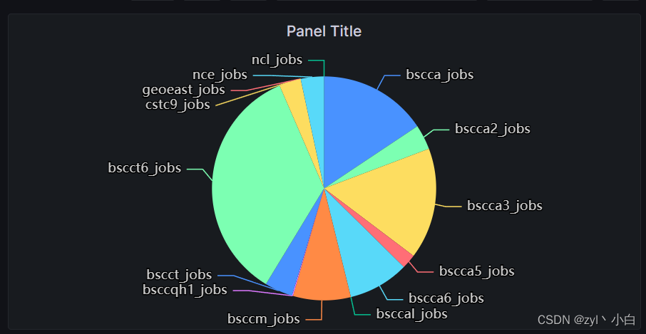grafana 配置 echarts_grafana echarts-CSDN博客