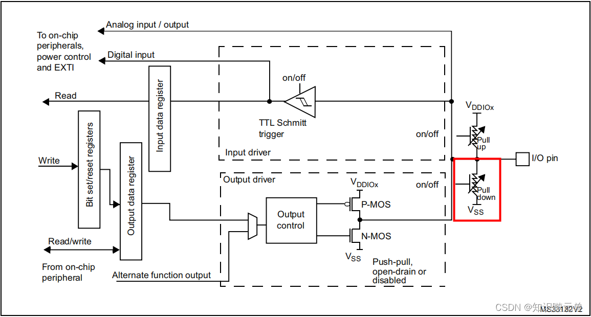 【工具使用】STM32CubeMX-GPIO配置_stm32cubemx配置gpio-CSDN博客