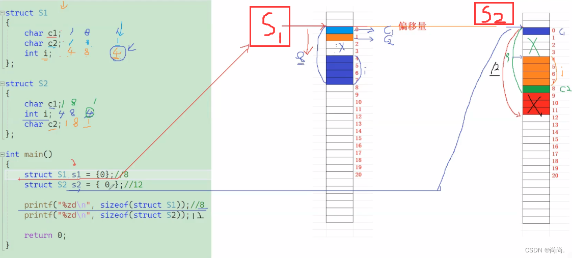 自定义类型：结构体、联合、枚举-CSDN博客