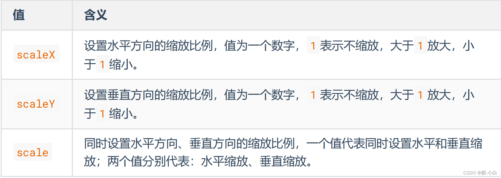 【CSS3系列】第六章 · 2D和3D变换_css33d转换与2d-CSDN博客