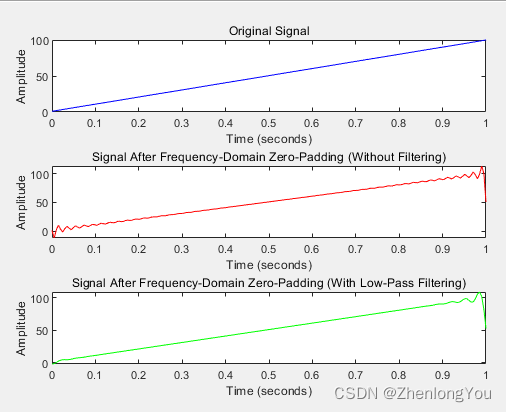 Upsampling（上采样）_频域插值-CSDN博客