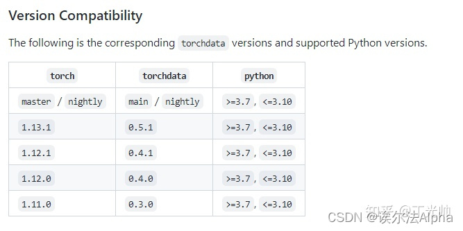 安装torchtext遇到的坑及解决办法pip Install Torchtext Csdn博客 