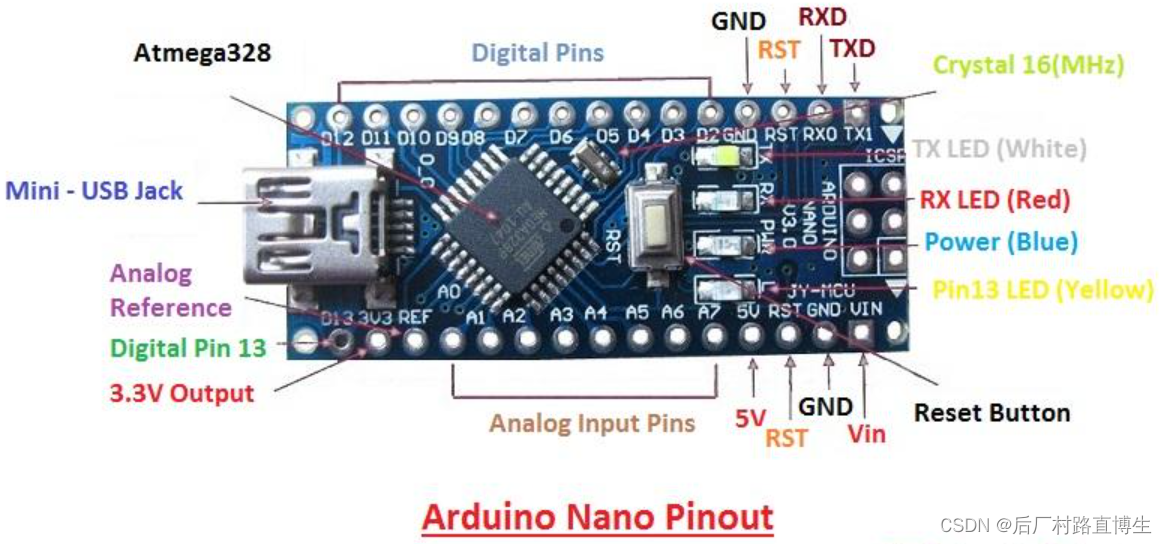 BLHeli电调固件烧录工具C2下载器制作方法_blhelisuite-CSDN博客