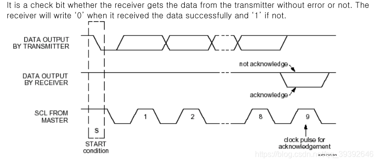 TSM12M(TSM16C)驱动程序及注意事项-CSDN博客