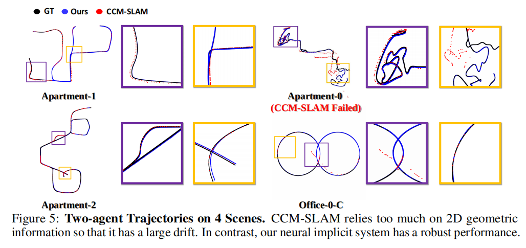 【论文解读】CP-SLAM: Collaborative Neural Point-based SLAM System_神经点云协同SLAM系统（下）-CSDN博客