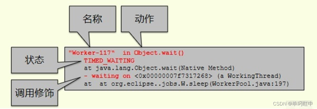 Java生成dump文件dump文件生成和分析查看java Dump文件生成 Csdn博客