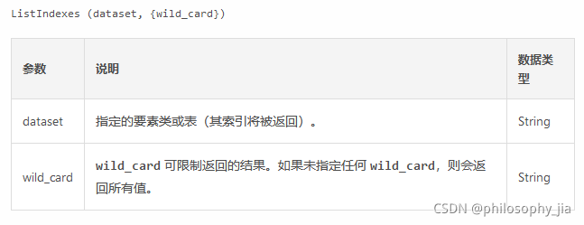 Arcpy学习笔记（五）-列出数据_arcpy.listrasters-CSDN博客