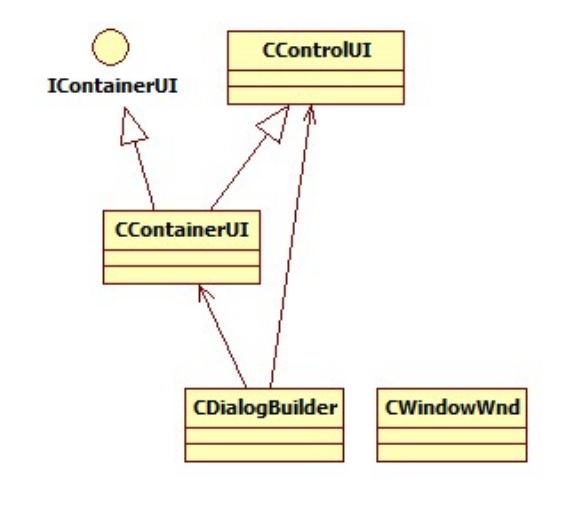 DirectUI界面库 学习和细节-CSDN博客