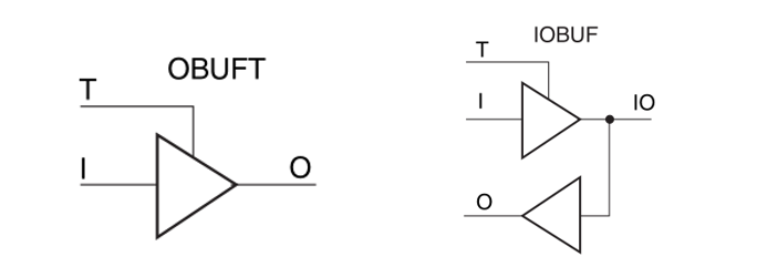 Verilig中的inout究竟会被综合成什么？_vivado inout-CSDN博客