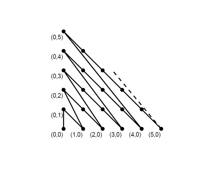 XMU oj.计算折线长度_xmuoj计算折线长度-CSDN博客