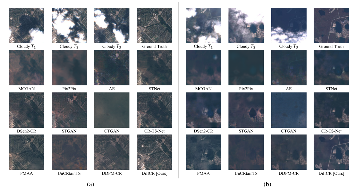 DiffCR: A Fast Conditional Diffusion Frameworkfor Cloud Removal from Optical Satellite Images论文 ...