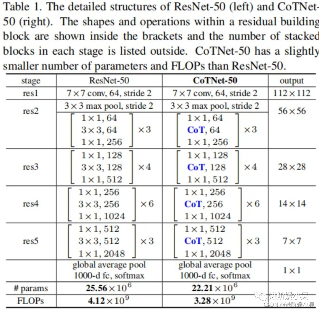 初识BoTNet：视觉识别的Bottleneck Transformers-CSDN博客
