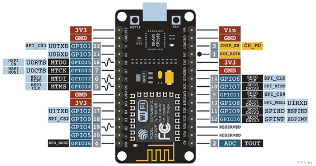 ESP8266 CH340创建NFC+网络服务器智能门禁_esp8266门禁服务器-CSDN博客