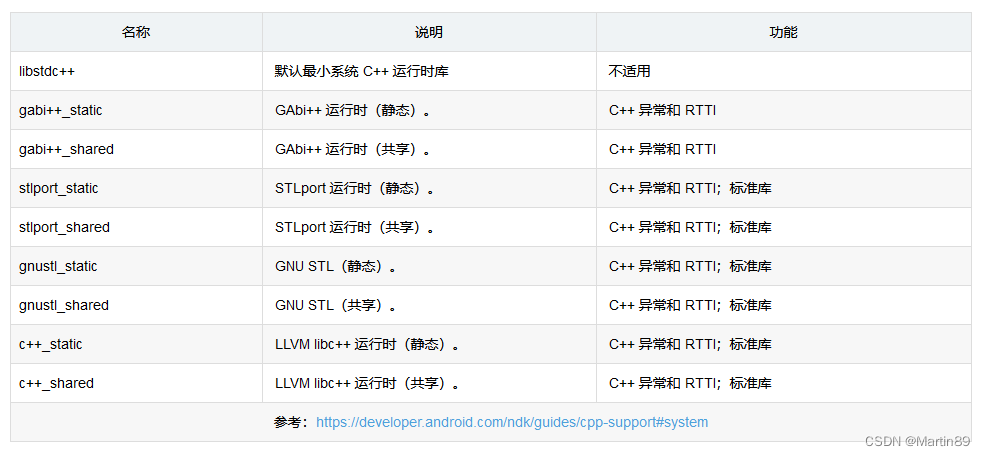 Android Studio build.gradle 中配置 cmake，及各 arguments 详解_build.gradle externalnativebuild cmake-CSDN博客