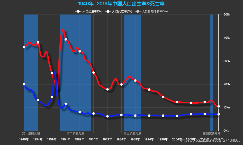 【Pyecharts50例】Markarea/标记区域/时间段标记_pyecharts markareaopts-CSDN博客