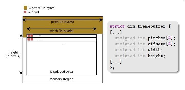 【DRM】DRM Display Driver Guide_android adb查看drm信息-CSDN博客