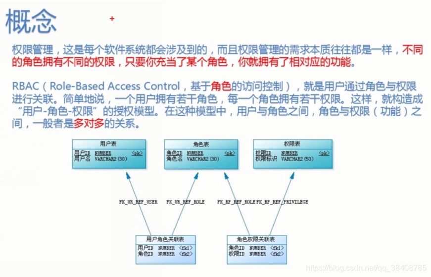 RBAC权限模型解析-CSDN博客