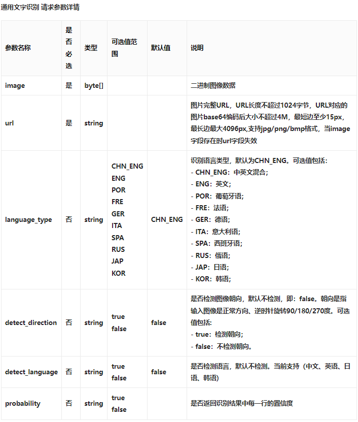 Unity 接入百度ai Ocr文字识别unity 接入翻译sdk Csdn博客