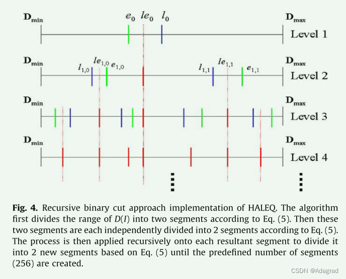 Tone-mapping high dynamic range images by novel histogram adjustment-CSDN博客