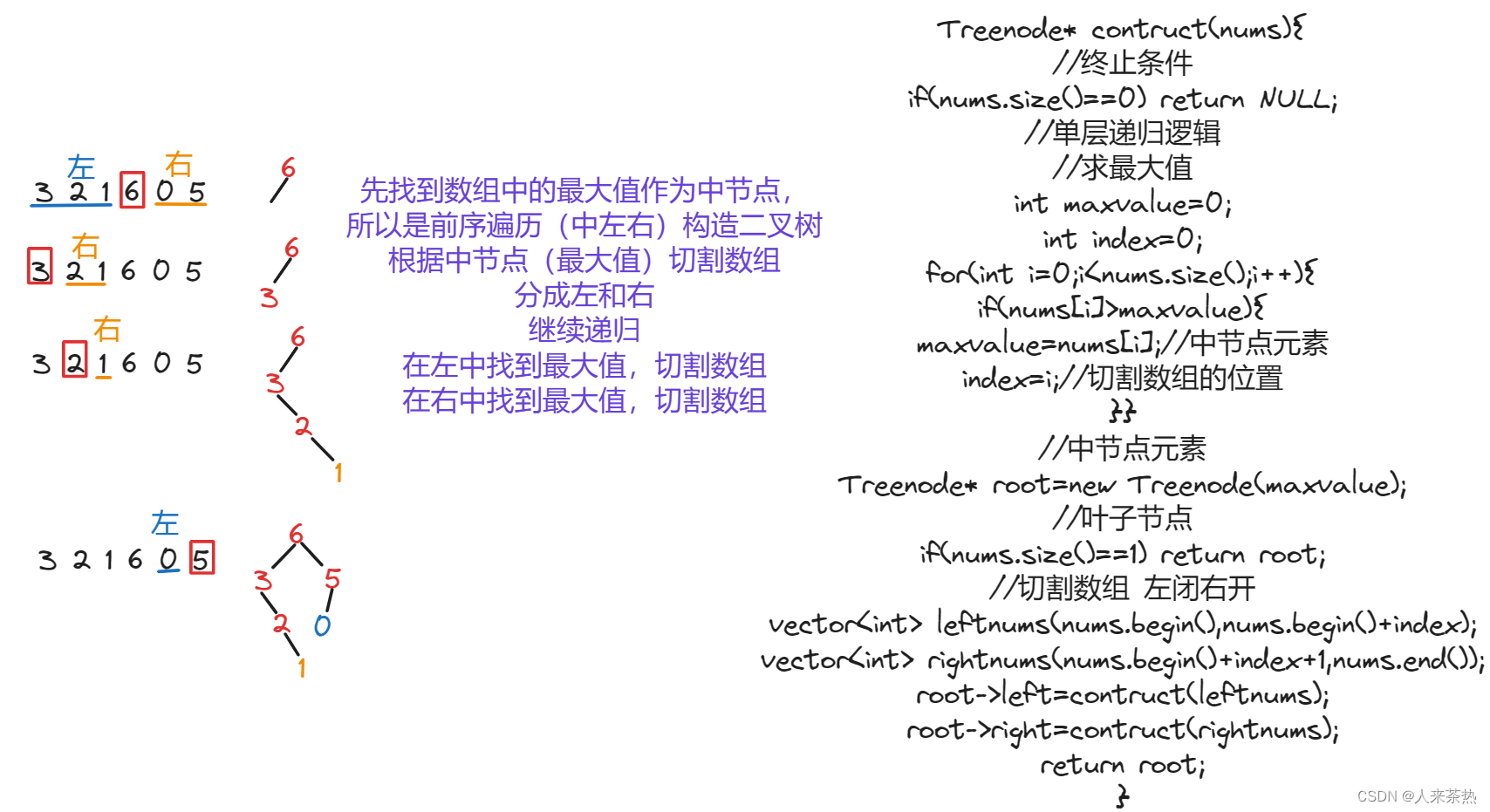 day20 最大的二叉树 合并二叉树 二叉搜索树中的搜索 验证二叉搜索树-CSDN博客