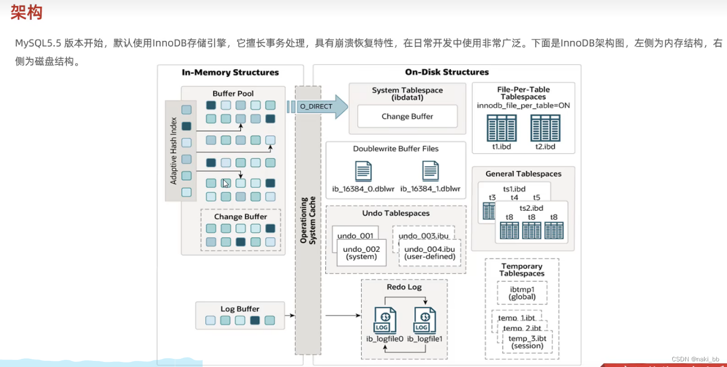 Mysql - InnoDB引擎_使用innodb引擎且设置好了innodb file per table选项从名为factoryin-CSDN博客