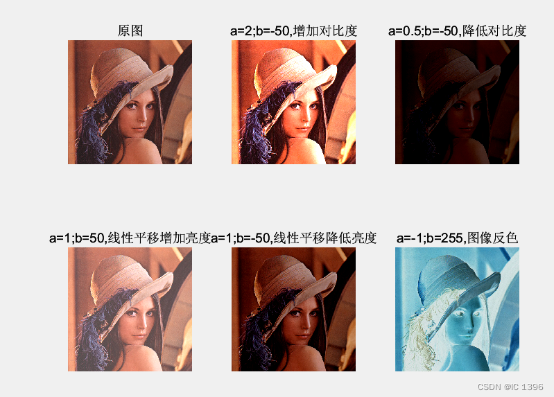 MATLAB与图像处理的那点小事儿~_histep-CSDN博客
