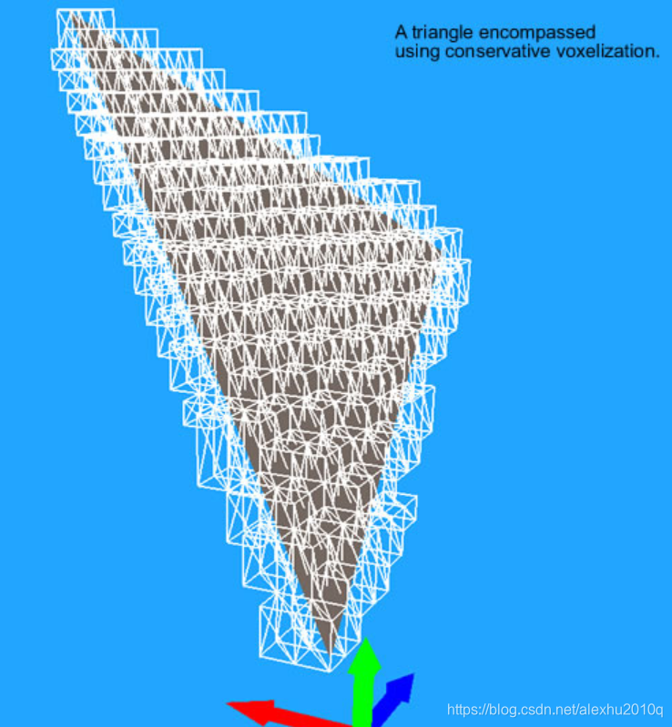 RecastNavigation------体素化和高度场生成解析_recast navigation-CSDN博客