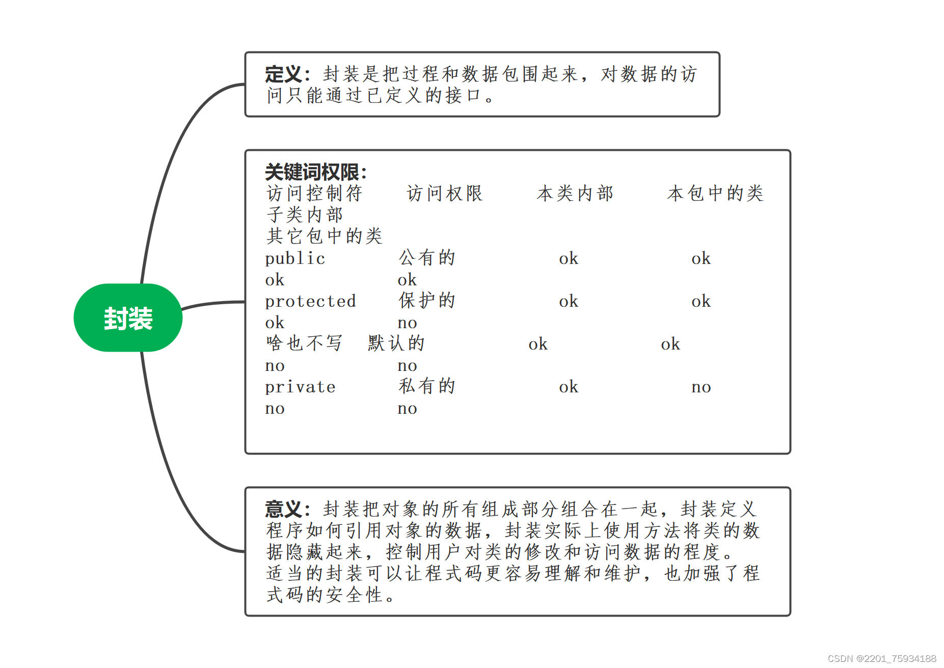 Java实训Day4-CSDN博客