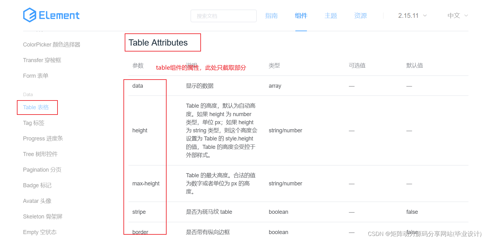 2023黑马JavaWeb学习笔记及文档-4.Ajax+前端工程化+Element入门+路由+打包部署_黑马java2023学习笔记-CSDN博客
