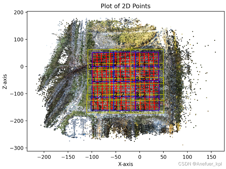 VastGaussian复现，这可能是全网你唯一能够找到的代码了-CSDN博客