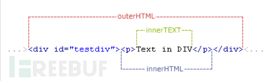 JavaScript之innerHTML和outerHTML，innerText和outerText-CSDN博客