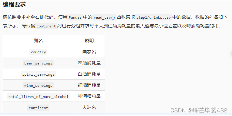 Pandas分组聚合与透视表的创建第1关pandas分组聚合 Csdn博客