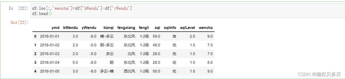 Part 4:Pandas新增数据列【直接赋值、apply、assign、分条件赋值】_pandas新增一列并按条件赋值-CSDN博客
