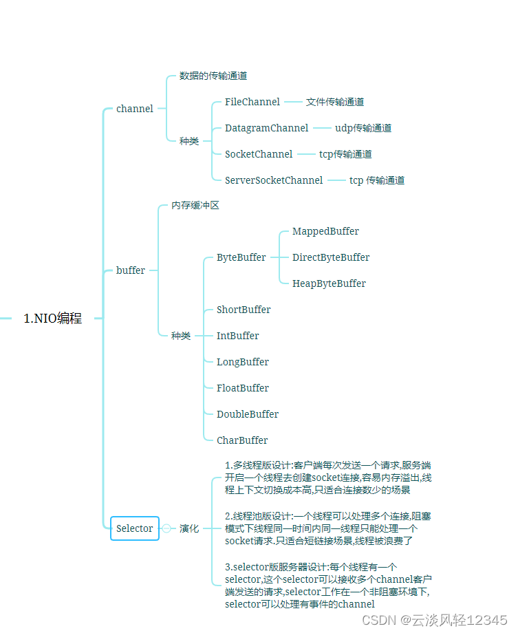 1. Netty 网络编程 NIO编程 ByteBuffer的初步使用_