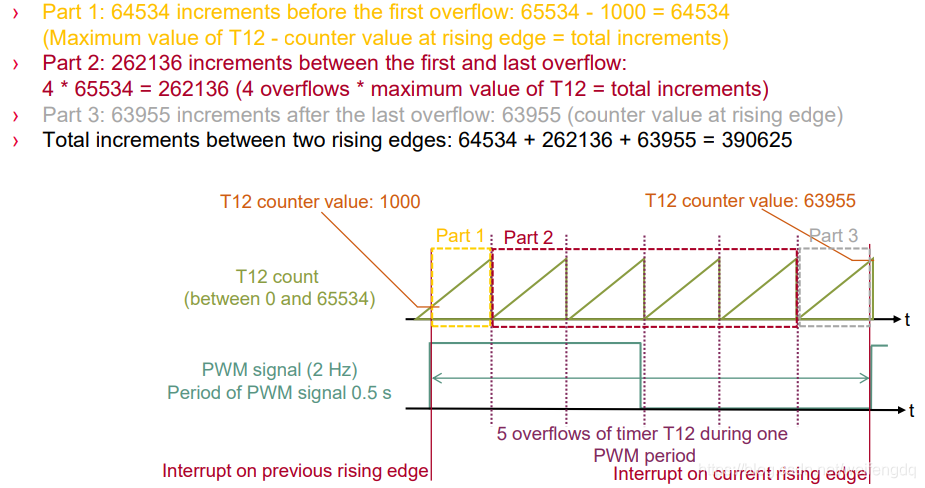 AURIX TC397 Timer PWM 之 GPT12 CCU6_aurix gpt12-CSDN博客
