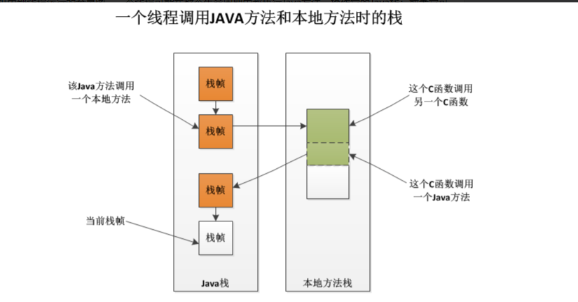 Jvm内存结构和java内存模型(jmm)学习对比说下jvm内存模型与java线程内存模型的区别 Csdn博客
