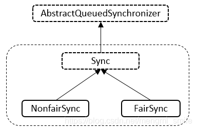 ReentrantLock和Synchronized_reentrantlock synchronized 死锁-CSDN博客