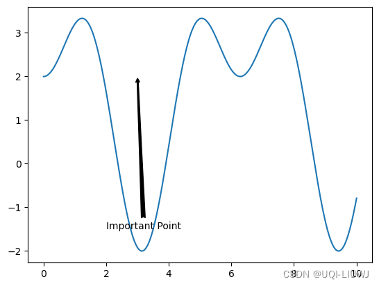 matplotlib 笔记 注释annotate_matplotlib annotate注释-CSDN博客